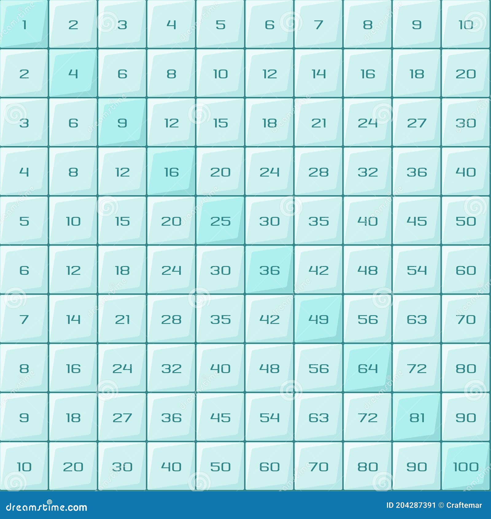 Multiplication Table, Light Blue Turquoise Color Multiplication Square ...