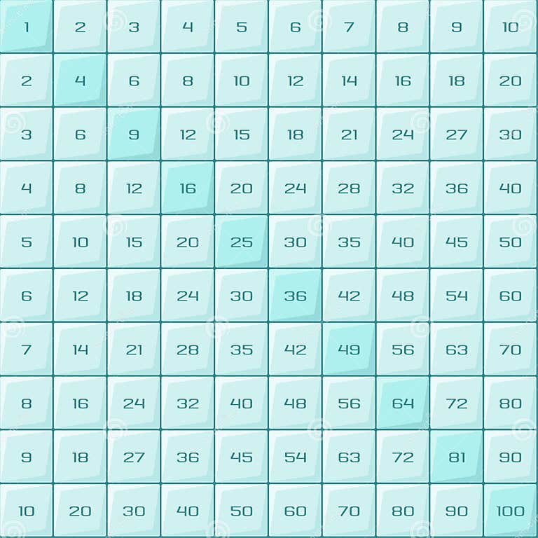 Multiplication Table, Light Blue Turquoise Color Multiplication Square ...