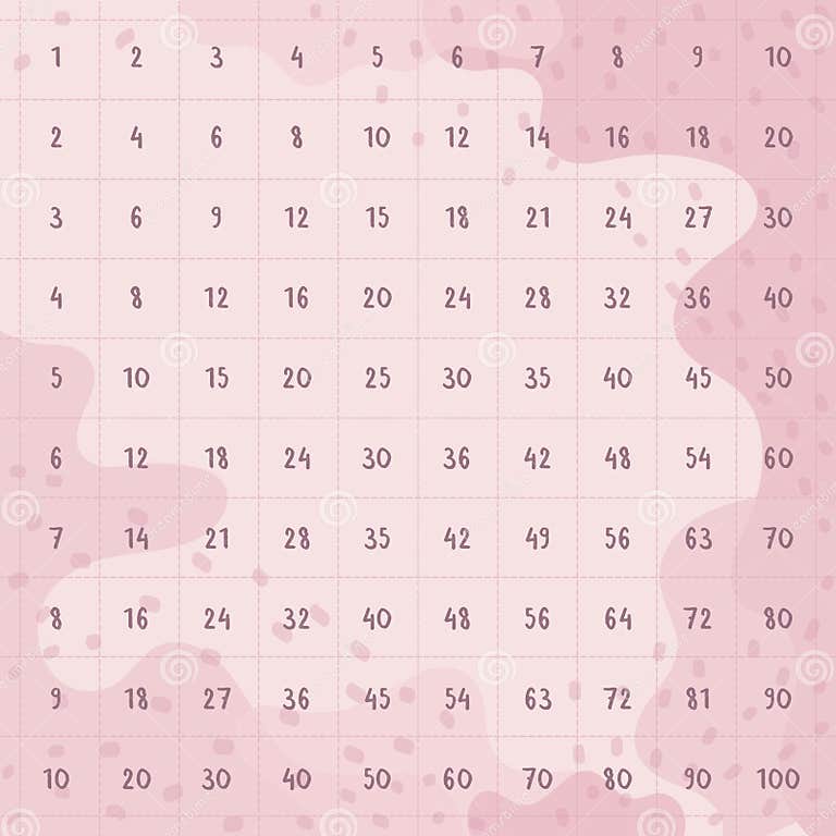 Multiplication Table, Light Pale Pink Color Multiplication Square ...