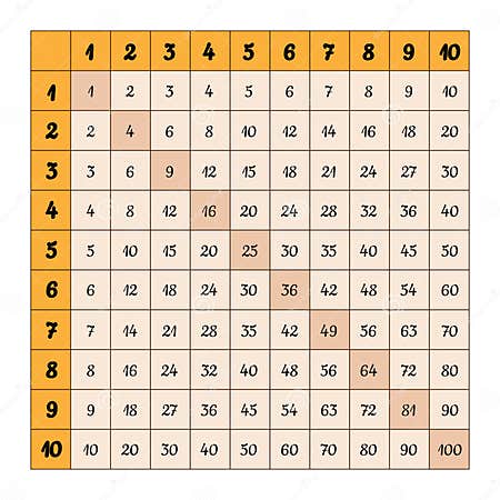 Multiplication Table Mathematical Scheme for Solving Algebra Math ...