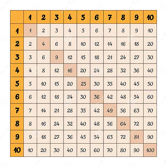 Multiplication Table Mathematical Scheme for Solving Algebra Math ...