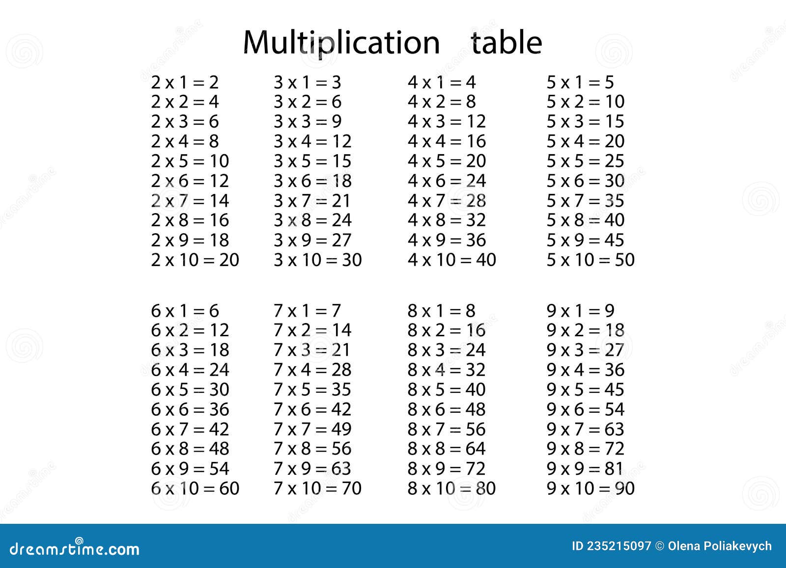 Mathematical Study Setup With Calculators And Graphing Tools Royalty ...