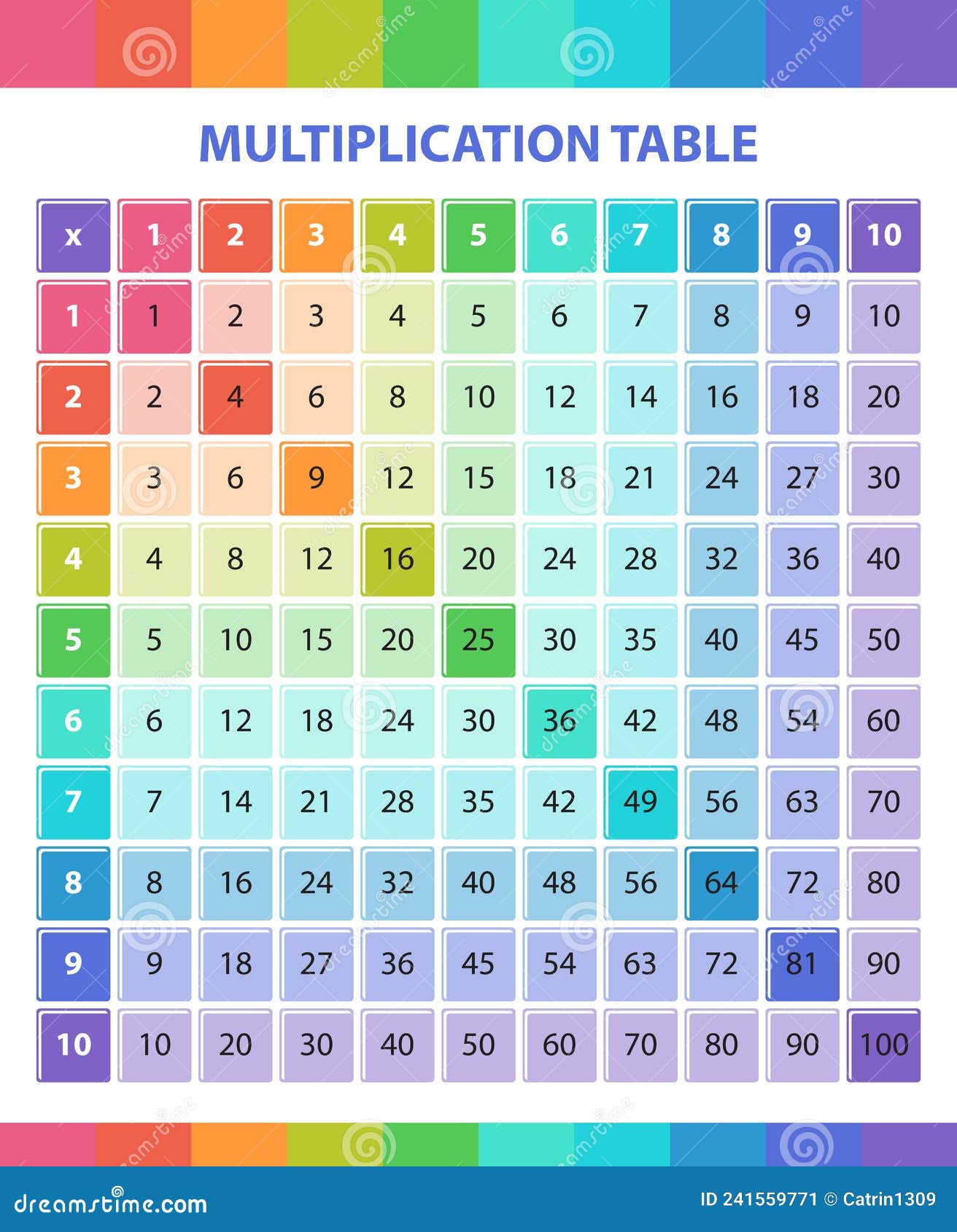 Multiplication Table. Mathematical Training Template. Learn To Count ...