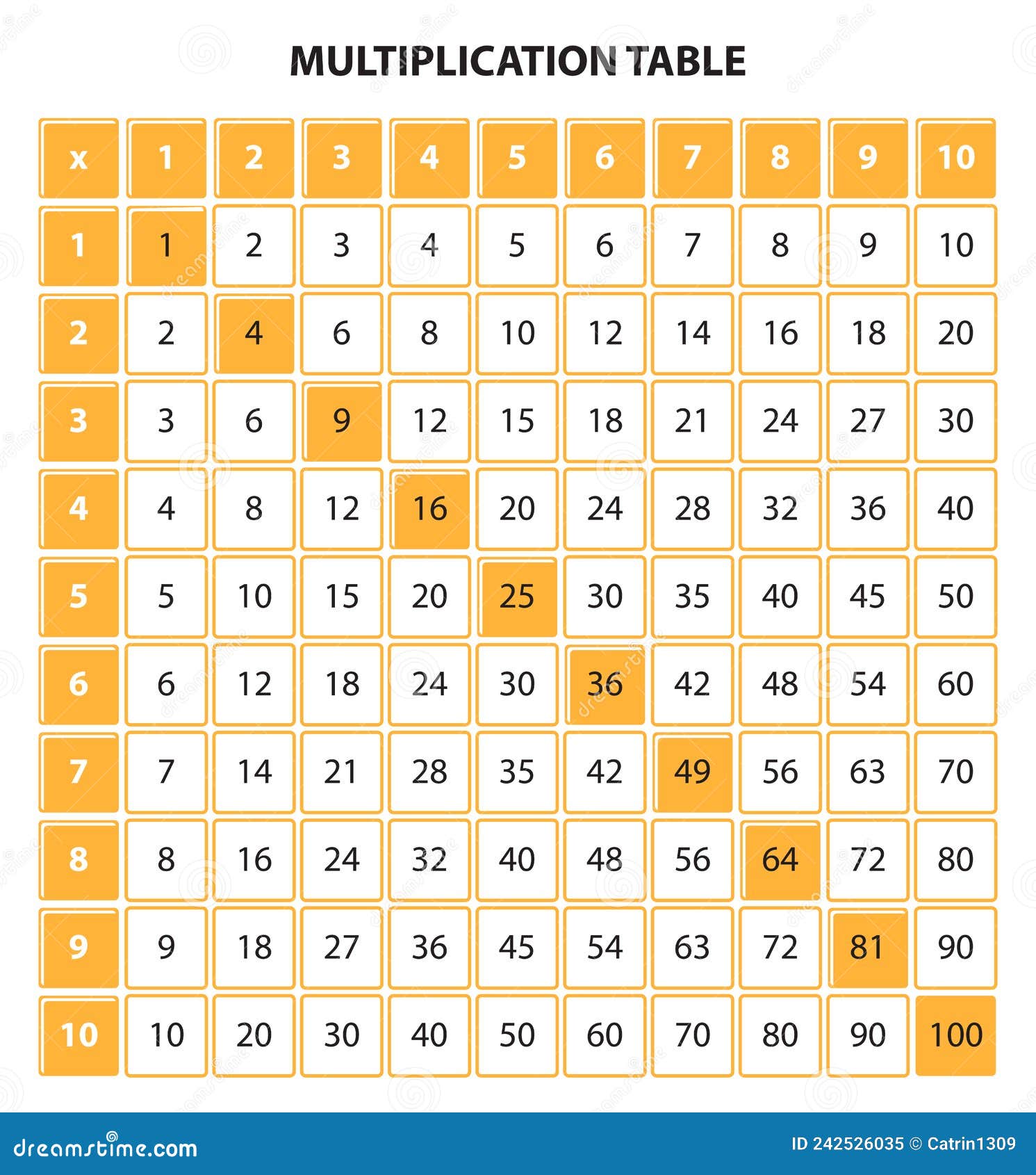 Multiplication Table. Mathematical Training Template. Learn To Count ...