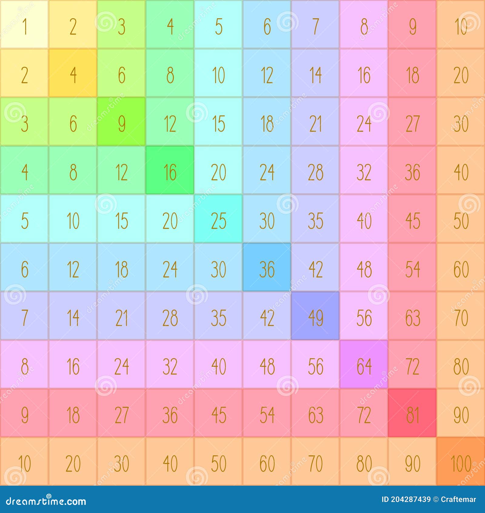 Multiplication Table, Multi-colored Multiplication Square. Vector ...