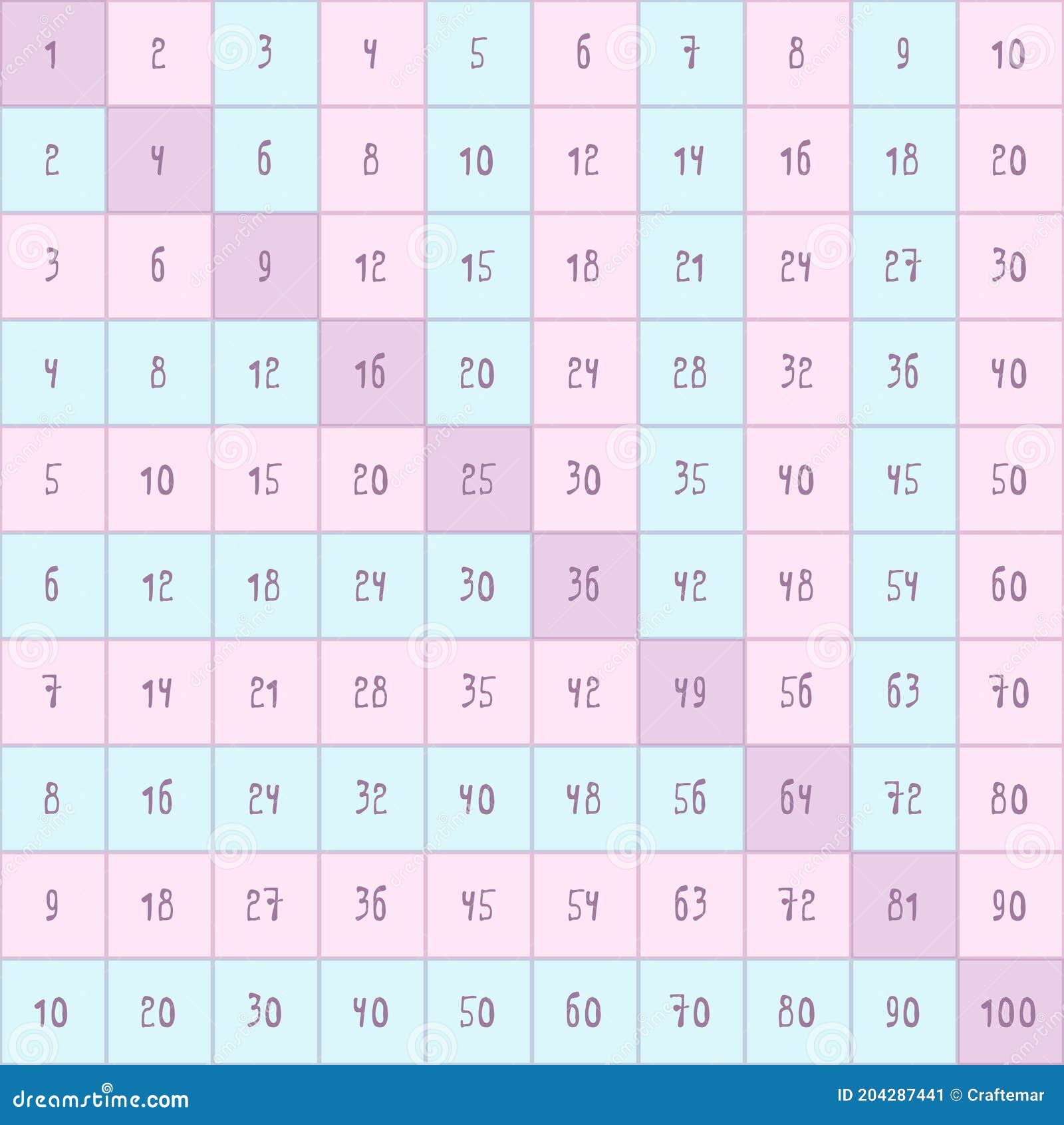 Multiplication Table, Multi-colored Multiplication Square. Vector ...
