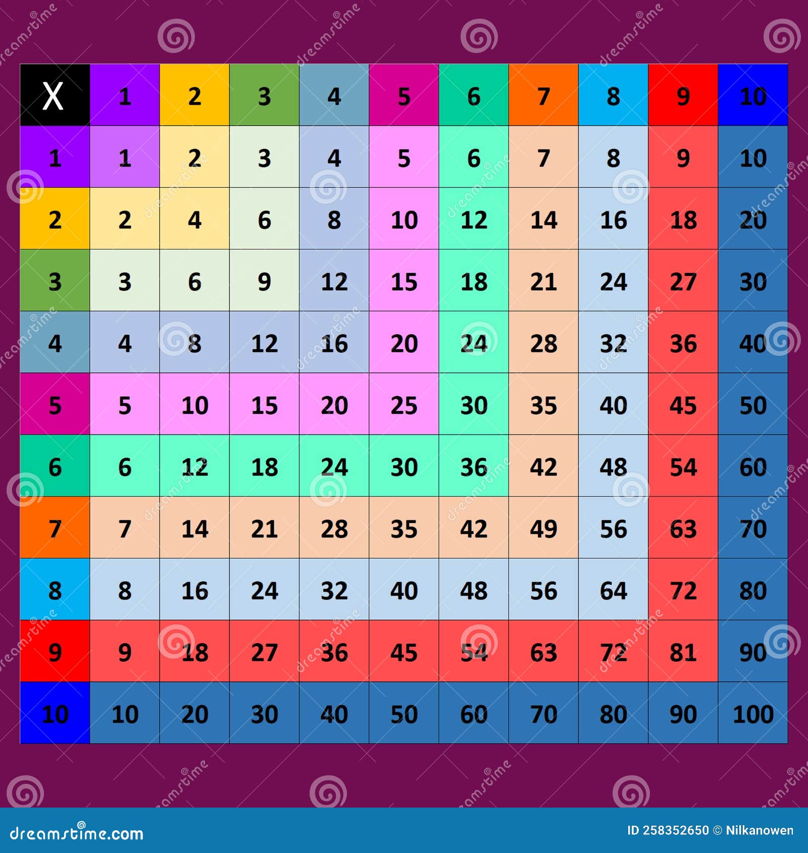 Multiplication Table Numbers Stock Illustration - Illustration of ...