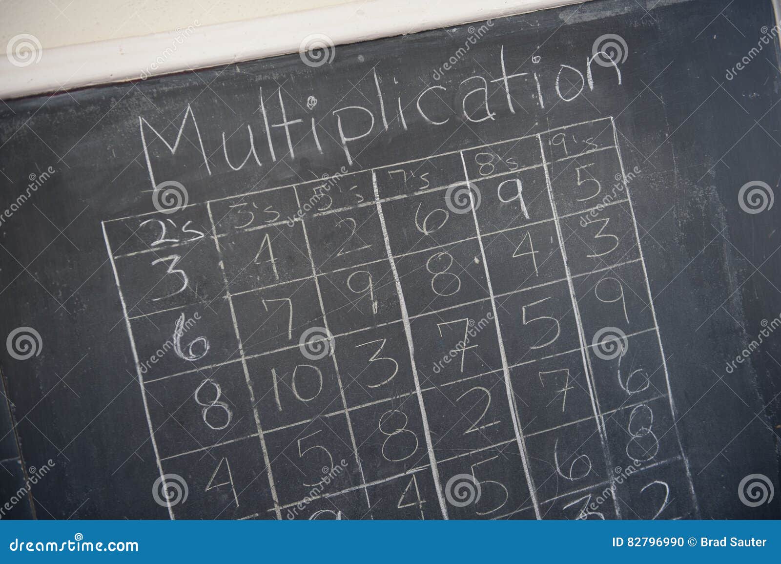 Multiplication Table Royalty-Free Stock Image | CartoonDealer.com #25772200