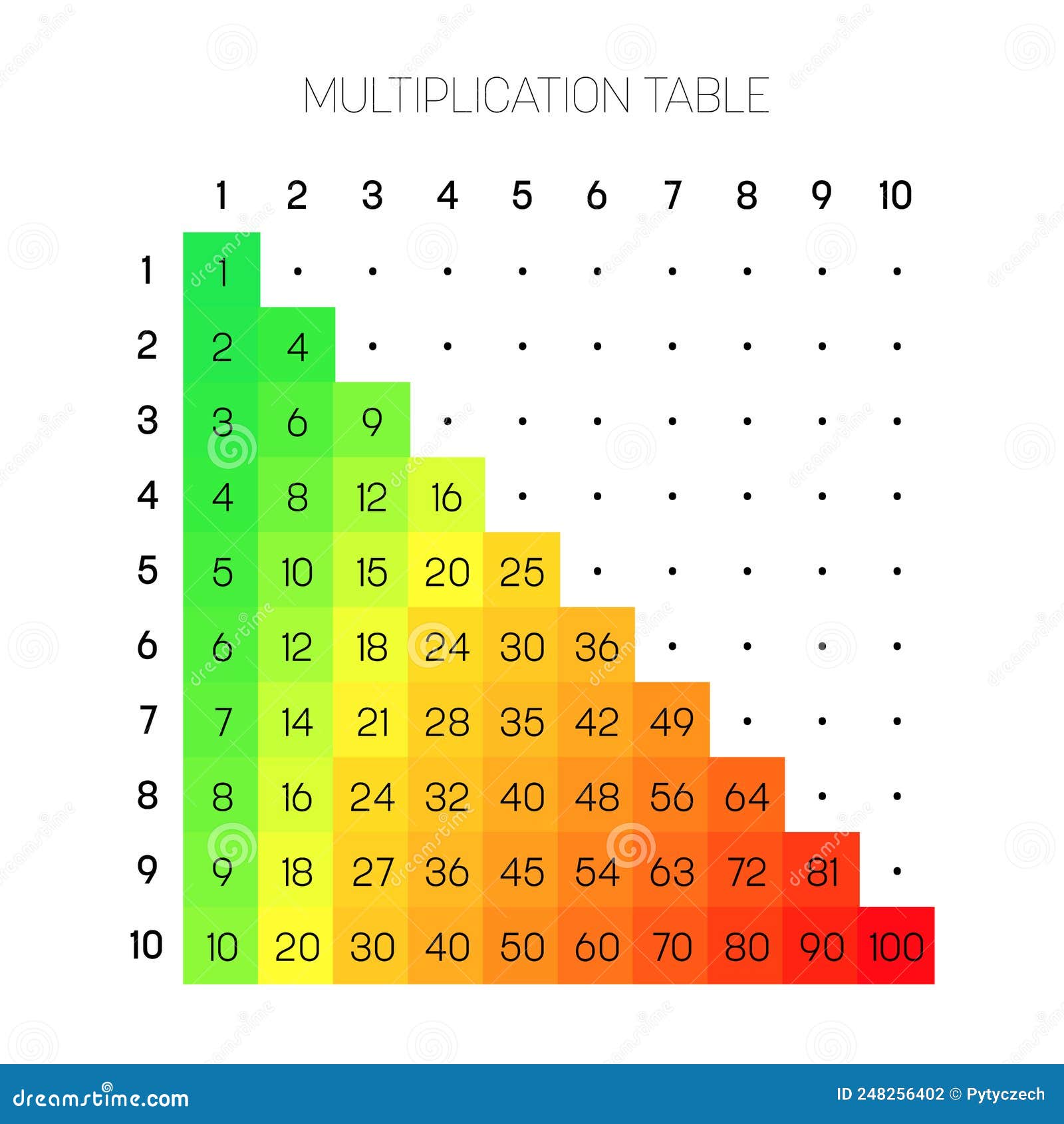 Multiplication Table from One To Ten Stock Vector - Illustration of ...