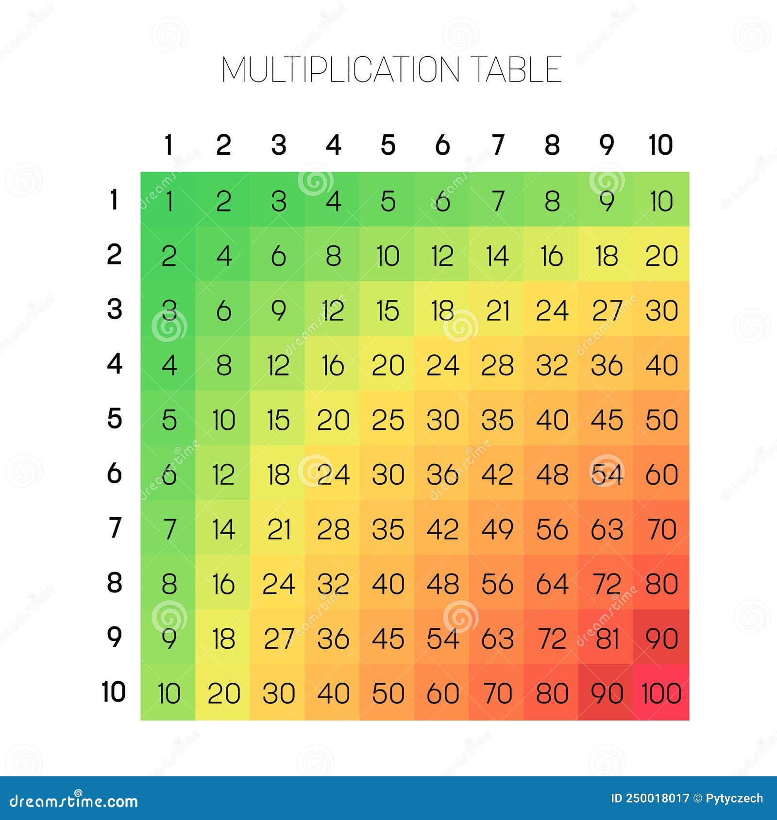 Decimal Multiplication Chart