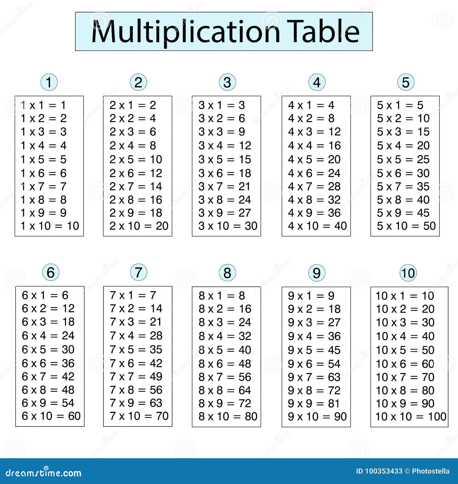 Multiplication Table One To Ten for Primary School Students Stock ...