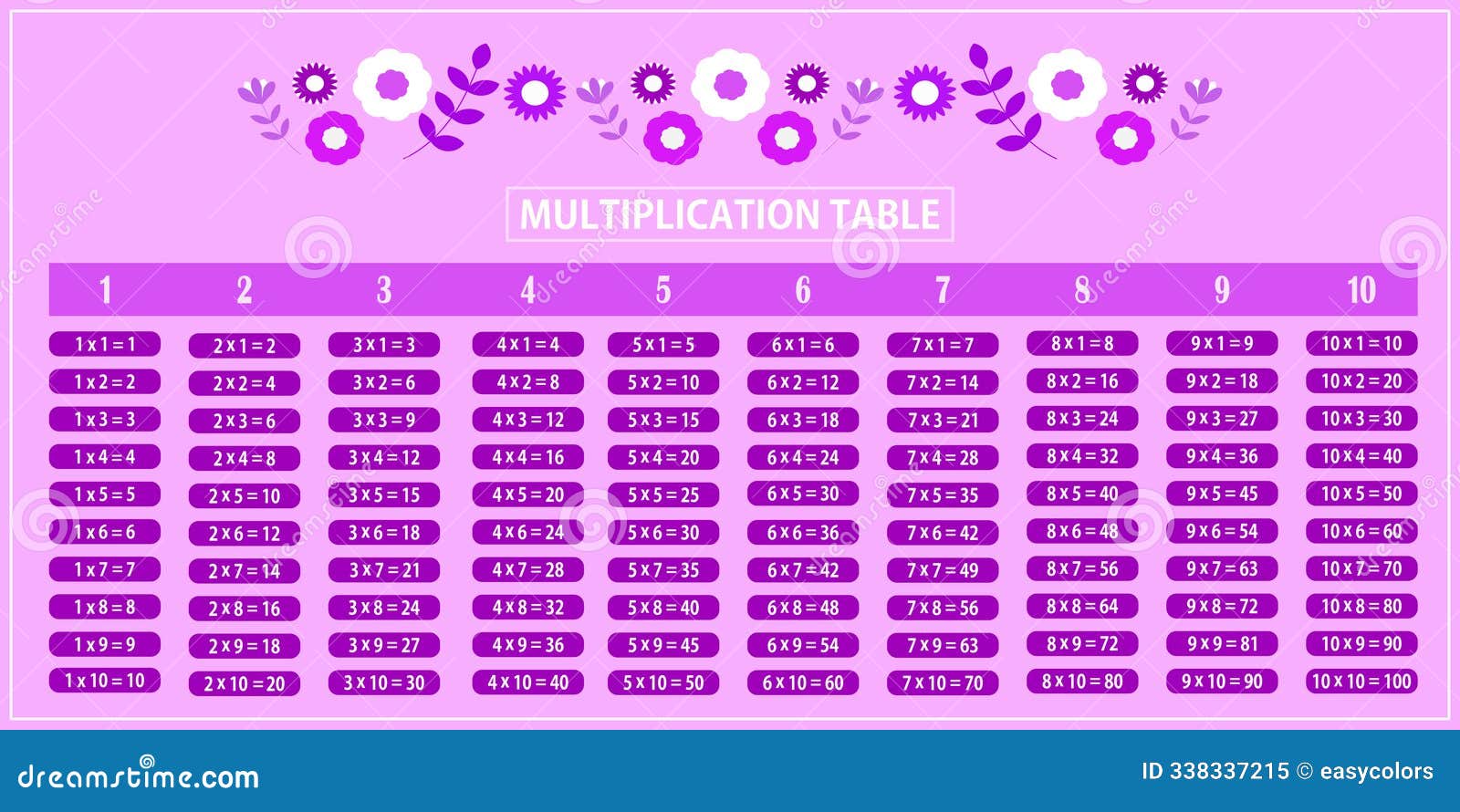 Multiplication Table with Purple Flowers Stock Illustration ...