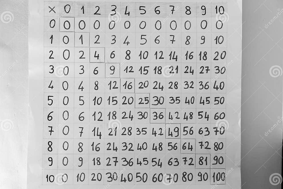Multiplication Table, Scattered Black Numbers Stock Photo - Image of ...