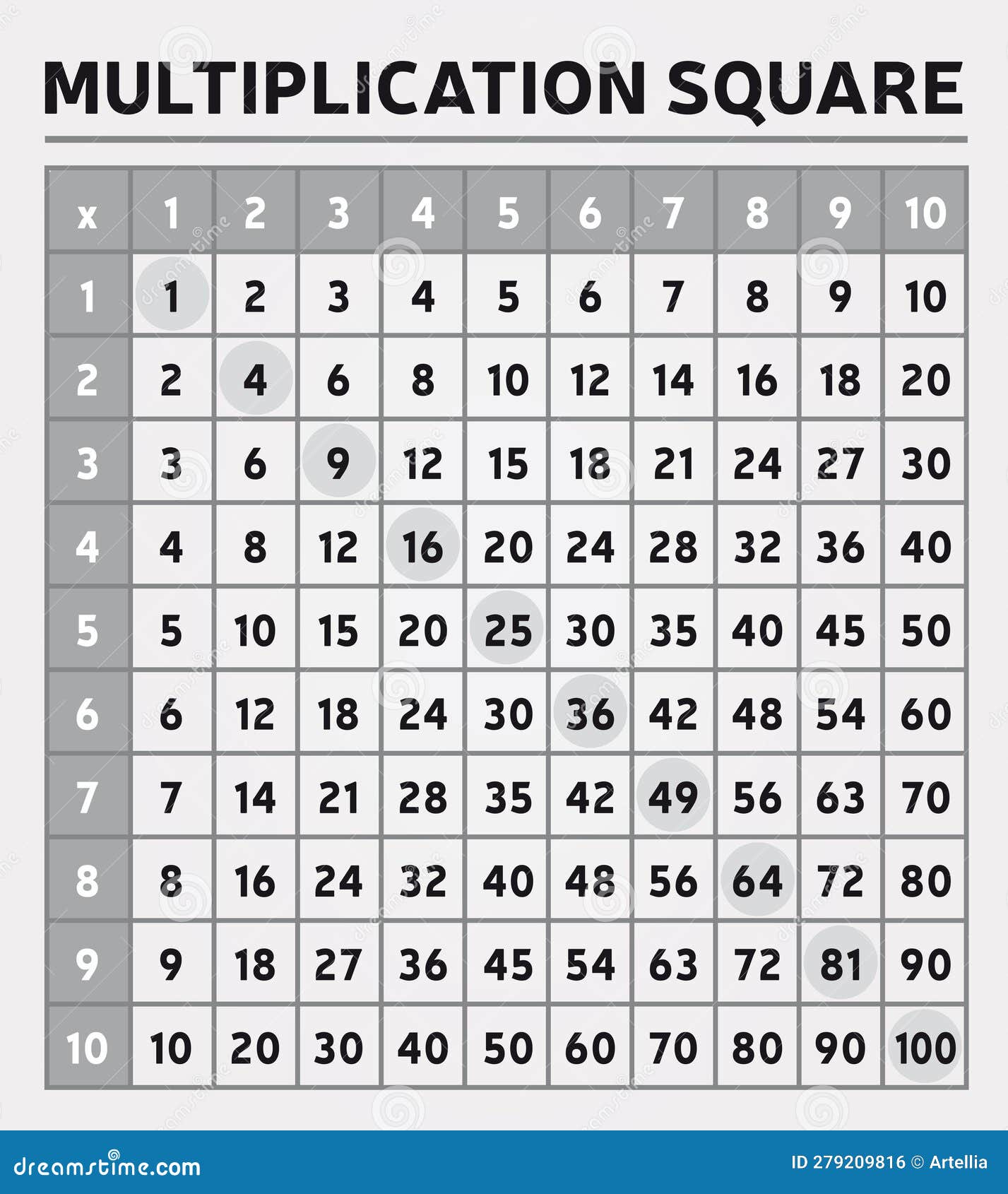 Multiplication Table Square Gray Colors Digits Education Tool ...
