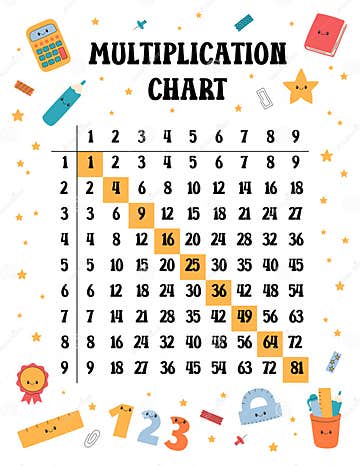 Multiplication Table Template Printable US Letter Size Vector ...