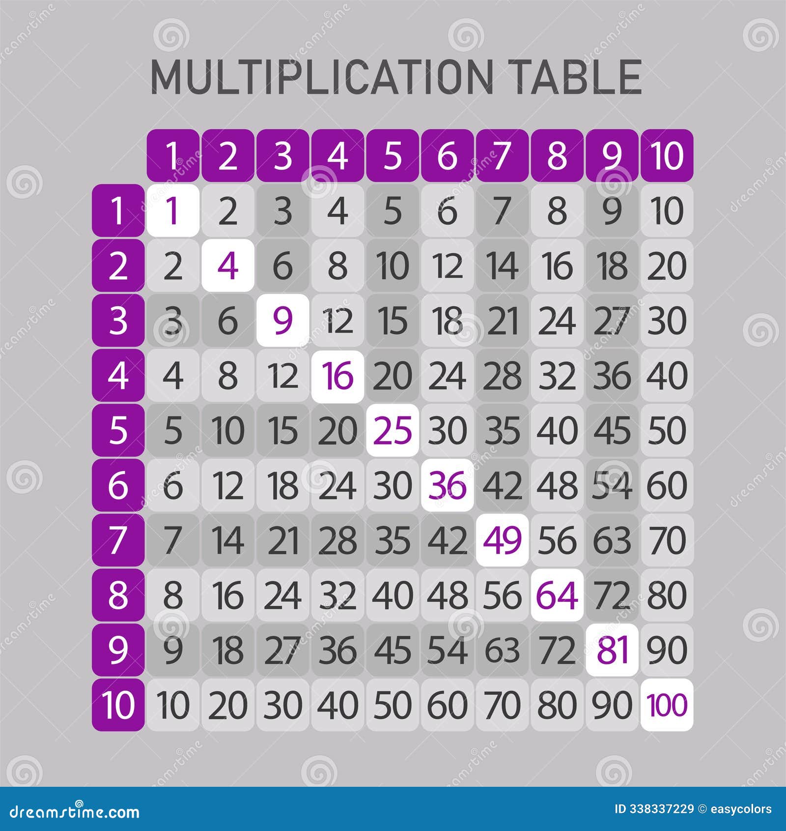 Multiplication Table Educational Banner Stock Illustration ...