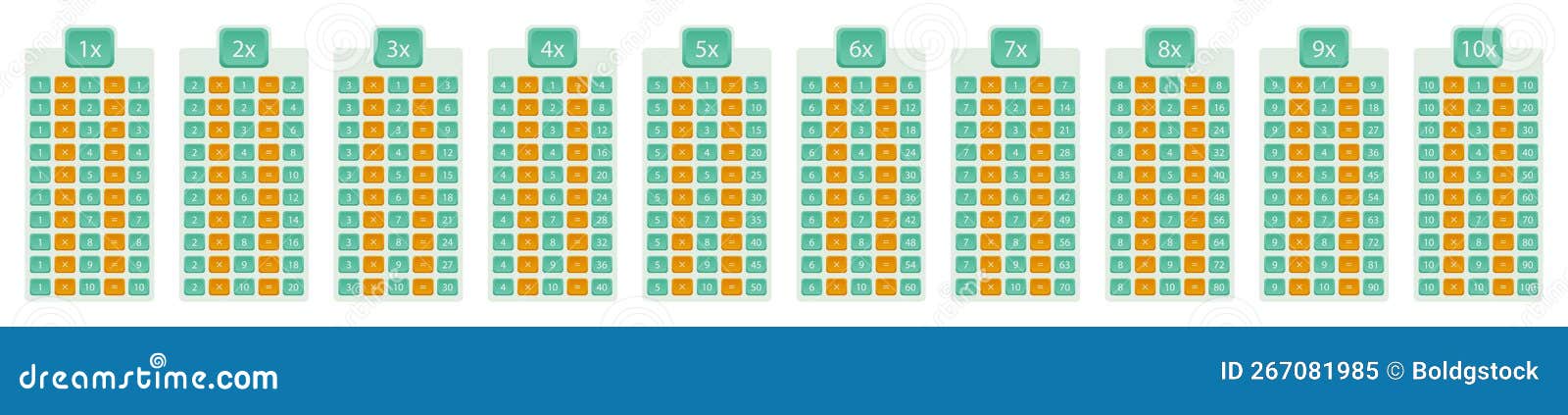 Multiplication Table from 1 To 10, Colorful Number Blocks Stock Vector ...