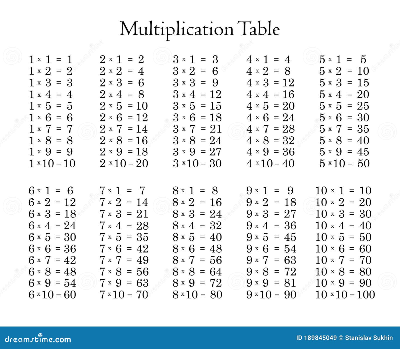 Multiplication Table on White Background Stock Illustration ...