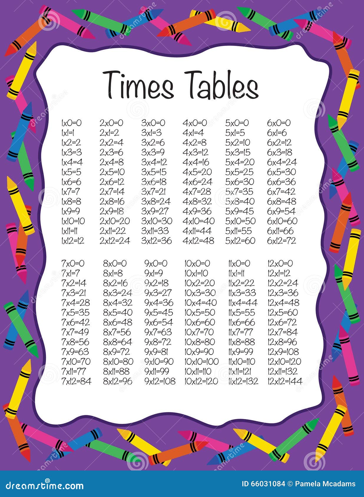 Times Tables Chart For Learning Multiplication Vector Illustration ...