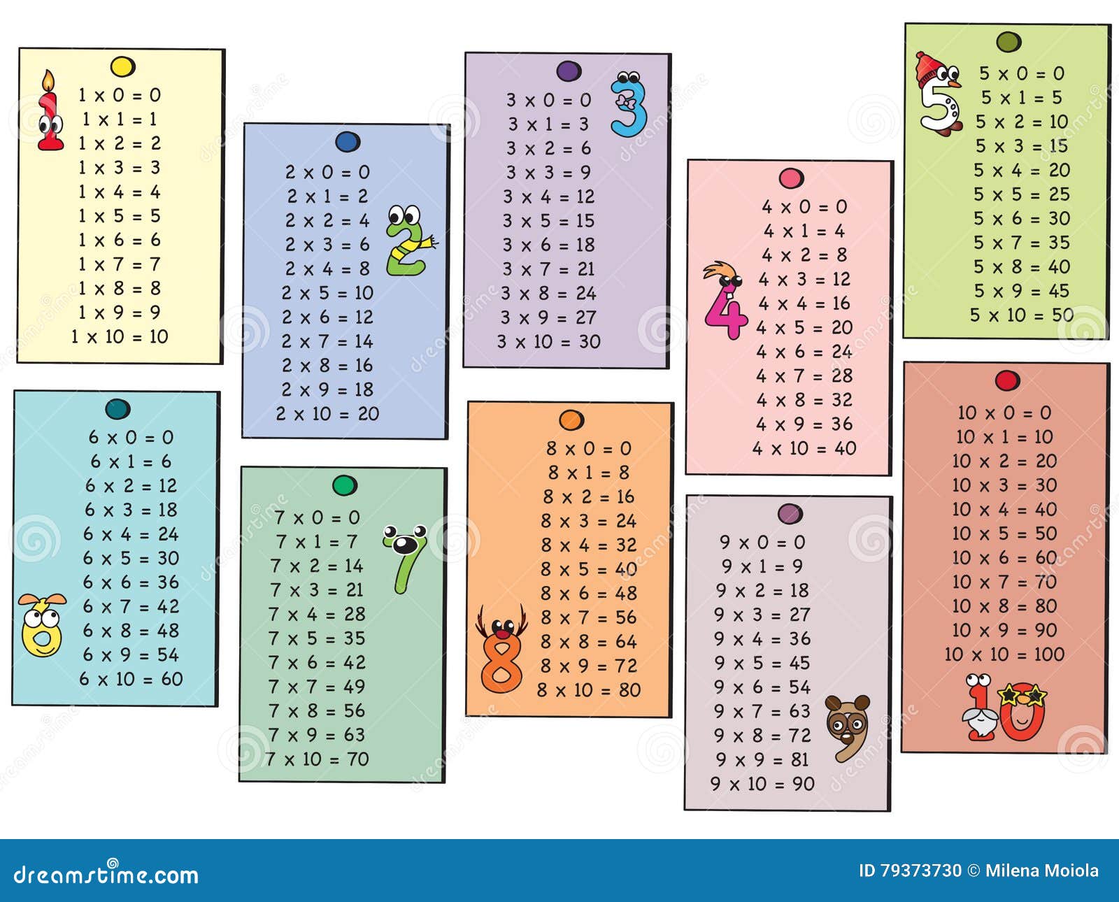 Multiplikationstabell stock illustrationer. Illustration av gyckel ...
