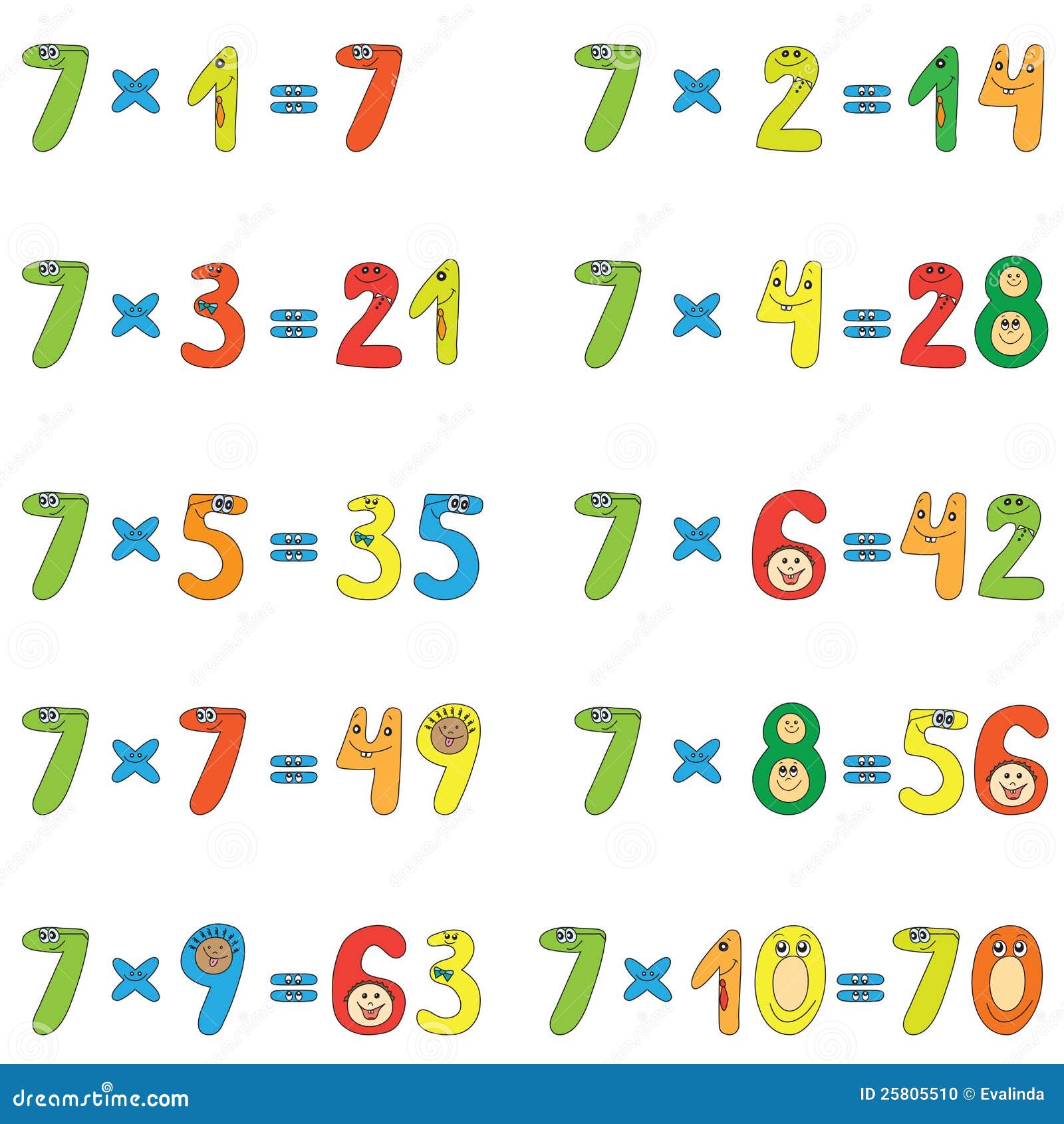 Multiplikationstabell av 7 vektor illustrationer. Illustration av skola ...