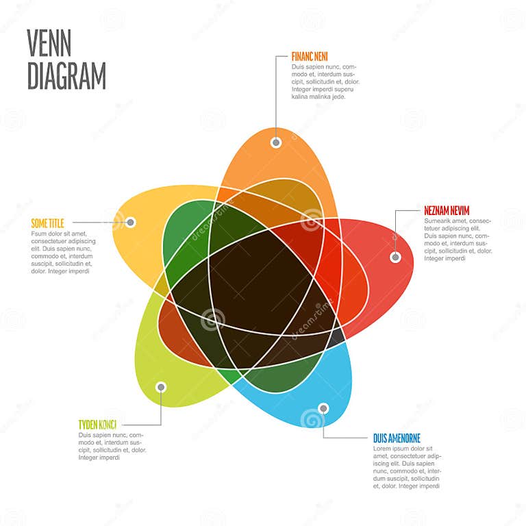 Multipurpose Venn Diagram Schema Template with Five Elements Stock ...