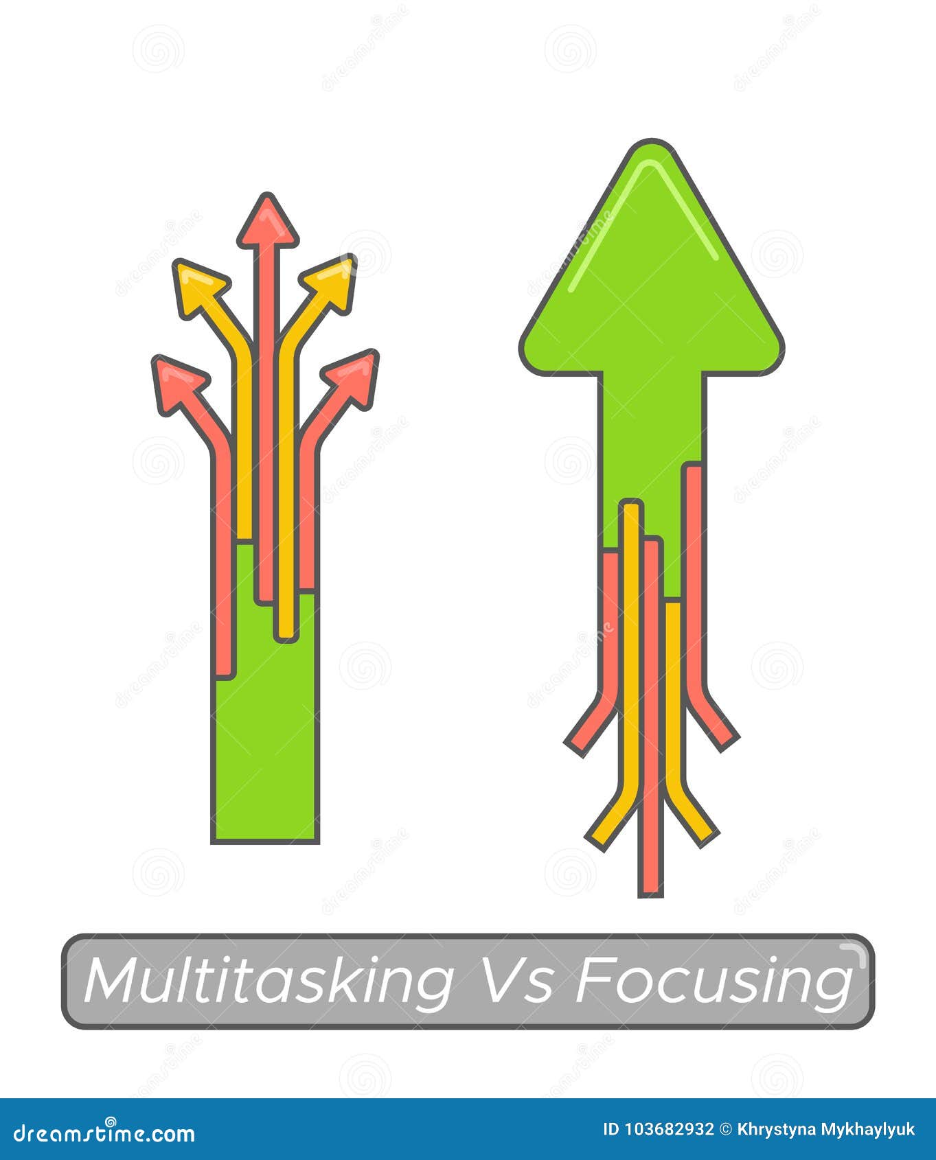 Multitasking Vs Focusing Time Management Concept. Essential Goal ...