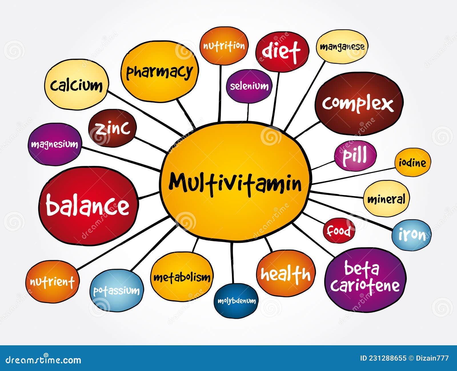 Multivitamin Mind Map, Health Concept for Presentations and Reports ...