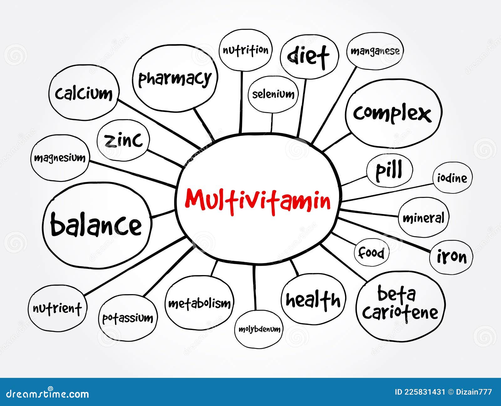 Multivitamin Mind Map, Health Concept For Presentations And Reports ...