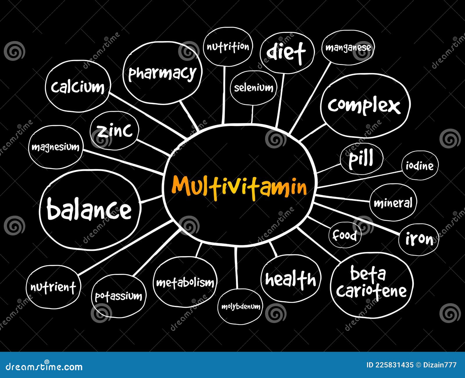 Multivitamin Mind Map, Health Concept for Presentations and Reports ...