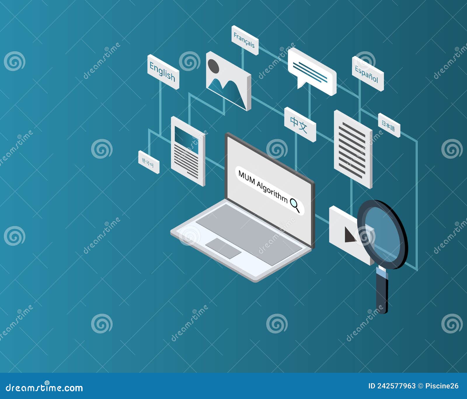 Mum Algorithm or Multitask Unified Model Algorithm for AI Searching ... Mum Algorithm or Multitask Unified Model Algorithm for AI Searching ...