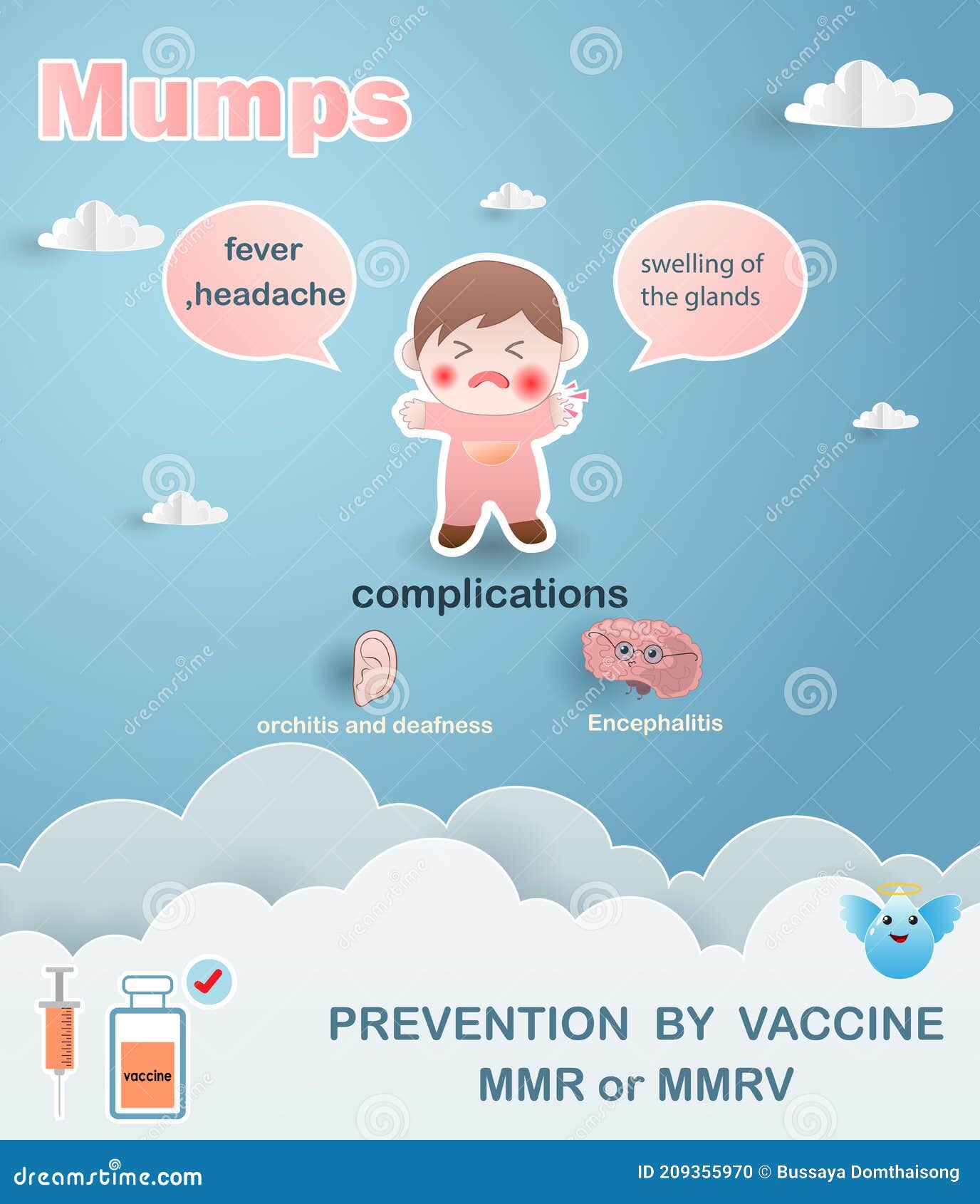 Infographics Mumps Virus.the Kid Boy Sick Mumps.Prevention of Disease ...