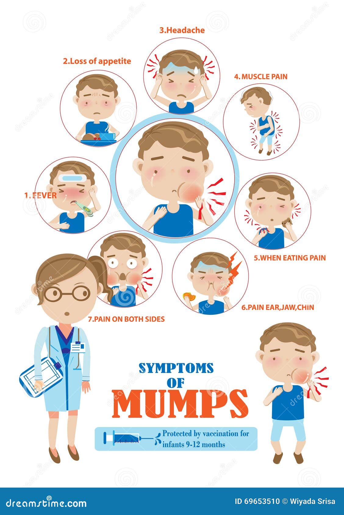 Mumps vektor abbildung. Illustration von krankenhaus - 69653510