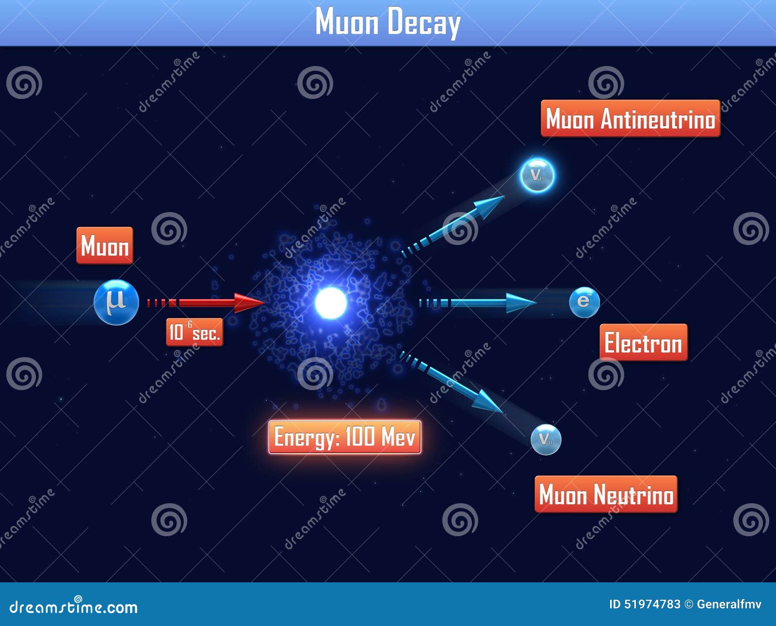Muon Neutrino Icon Cartoon Vector | CartoonDealer.com #245880785