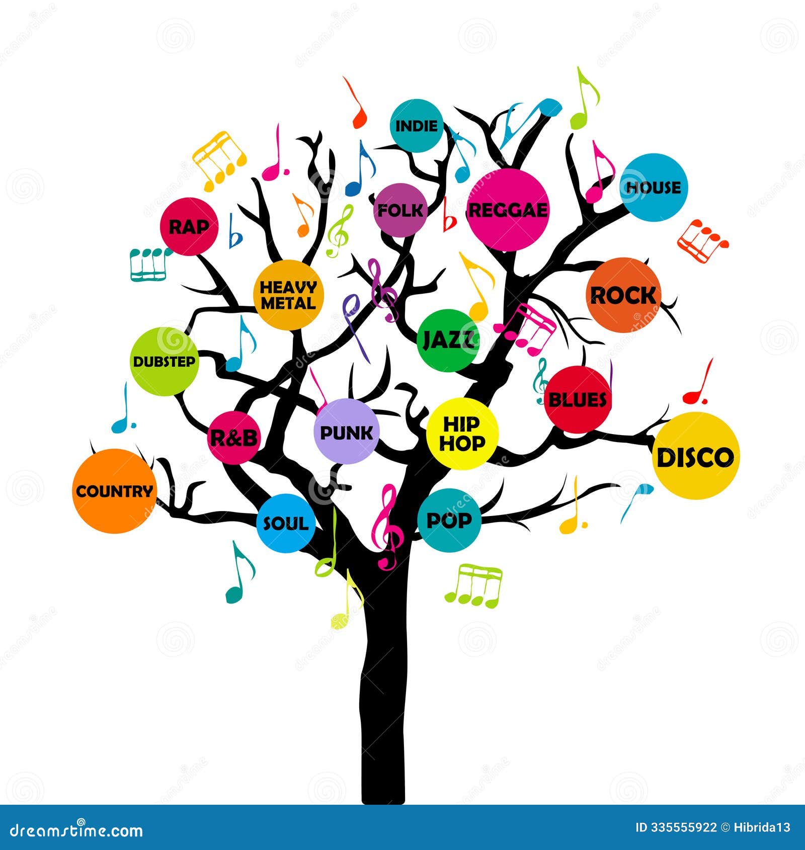 Music Genre Tree Abstract Illustration Stock Illustration ...