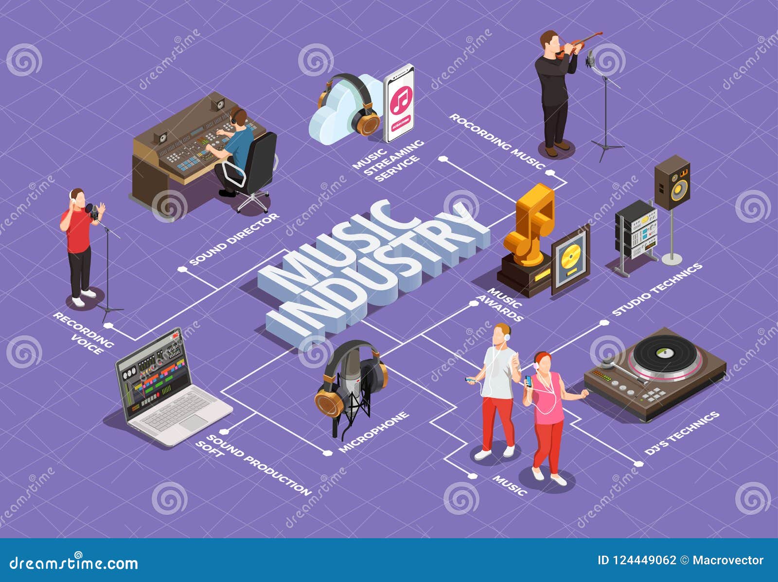 Music Industry Flowchart stock vector. Illustration of listening ...