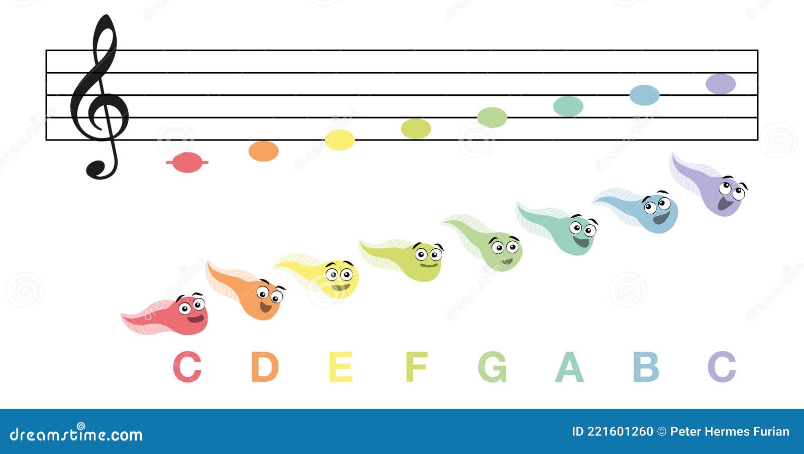 Music Notes C Major Singing Tadpoles Stock Vector - Illustration of ...