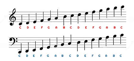 Music notes chart stock vector. Illustration of sheet - 331521687