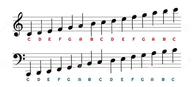 Music notes chart stock vector. Illustration of sheet - 331521687