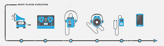 Music Player Evolution Vector Set Stock Vector - Illustration of ...