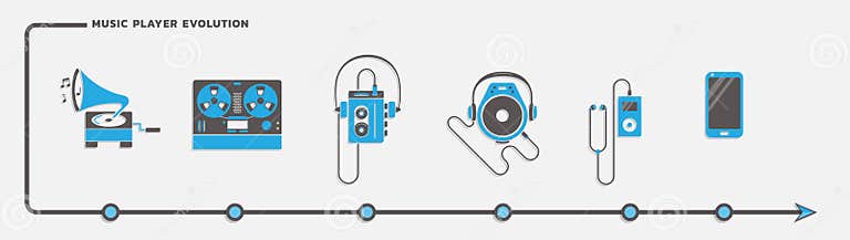 Music Player Evolution Vector Set Stock Vector - Illustration of ...