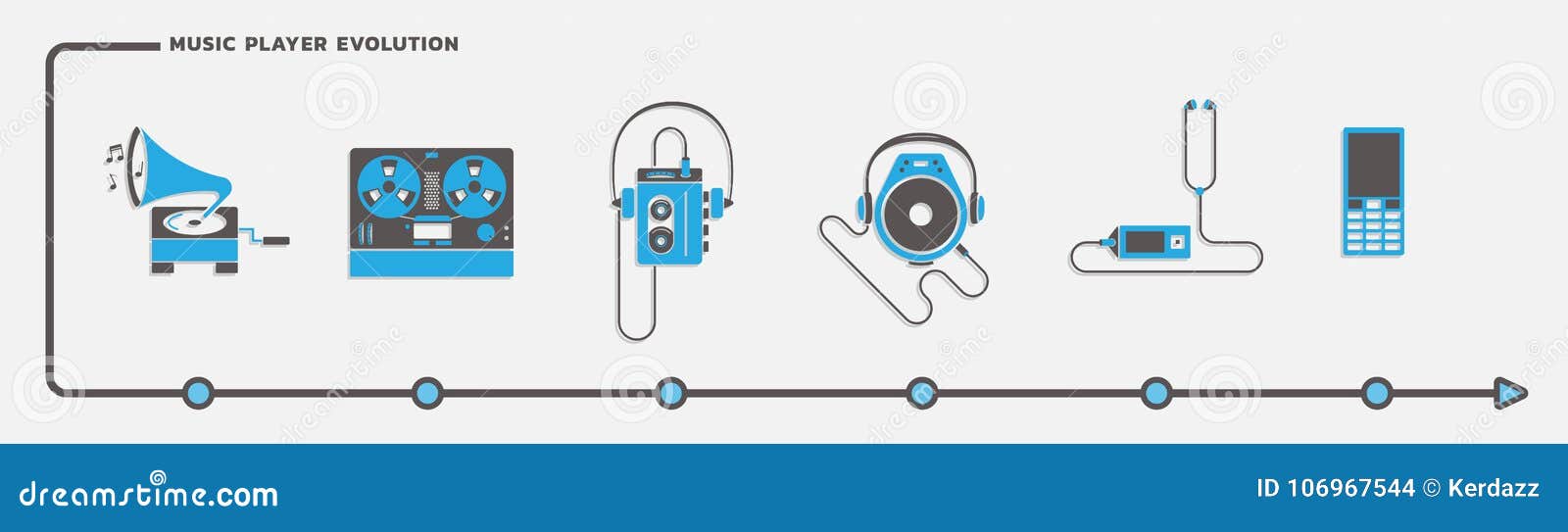 Music Player Evolution Vector Set Stock Vector - Illustration of modern ...