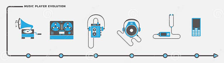 Music Player Evolution Vector Set Stock Vector - Illustration of modern ...