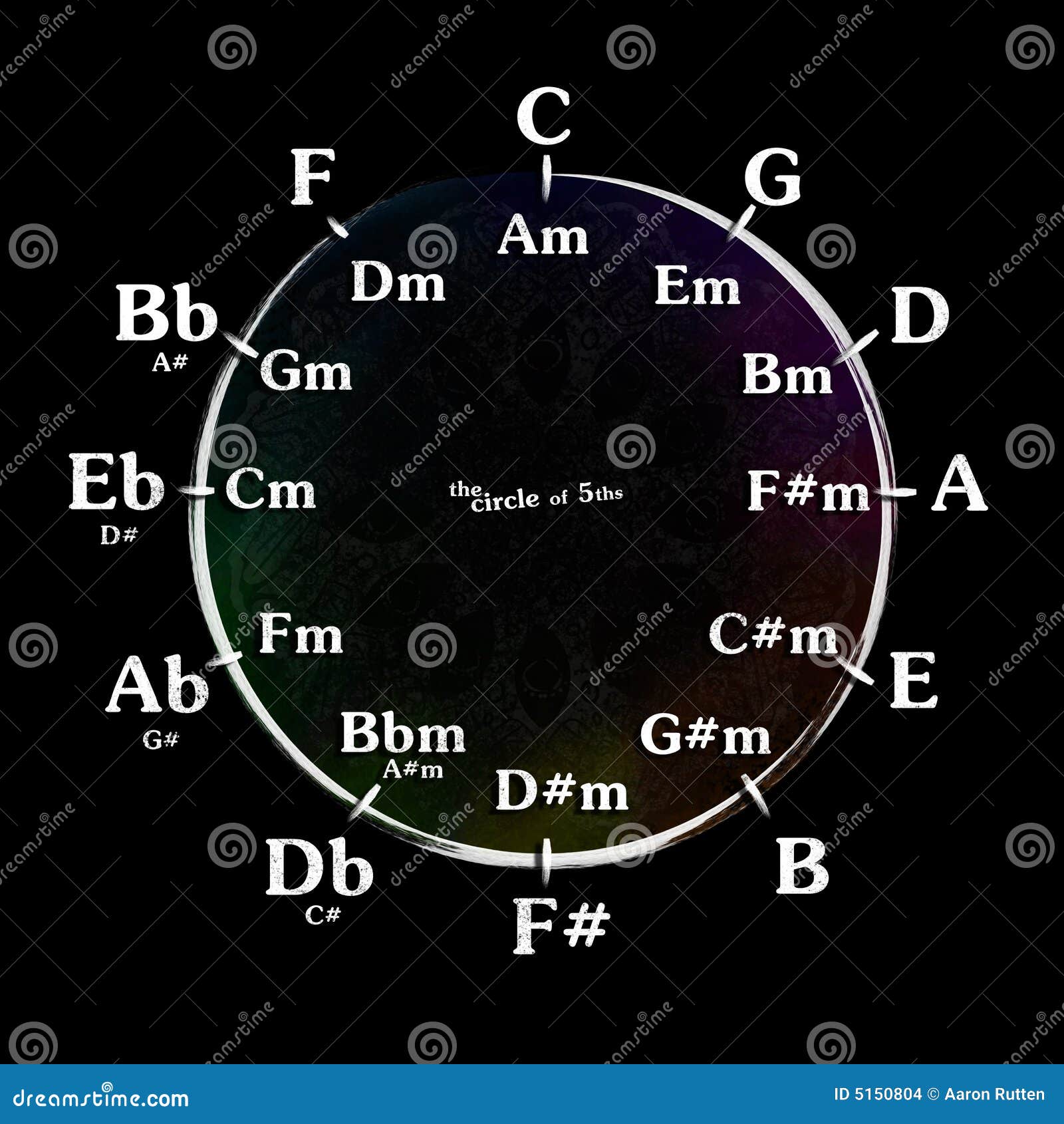 Fraction Circle Fifths Clipart