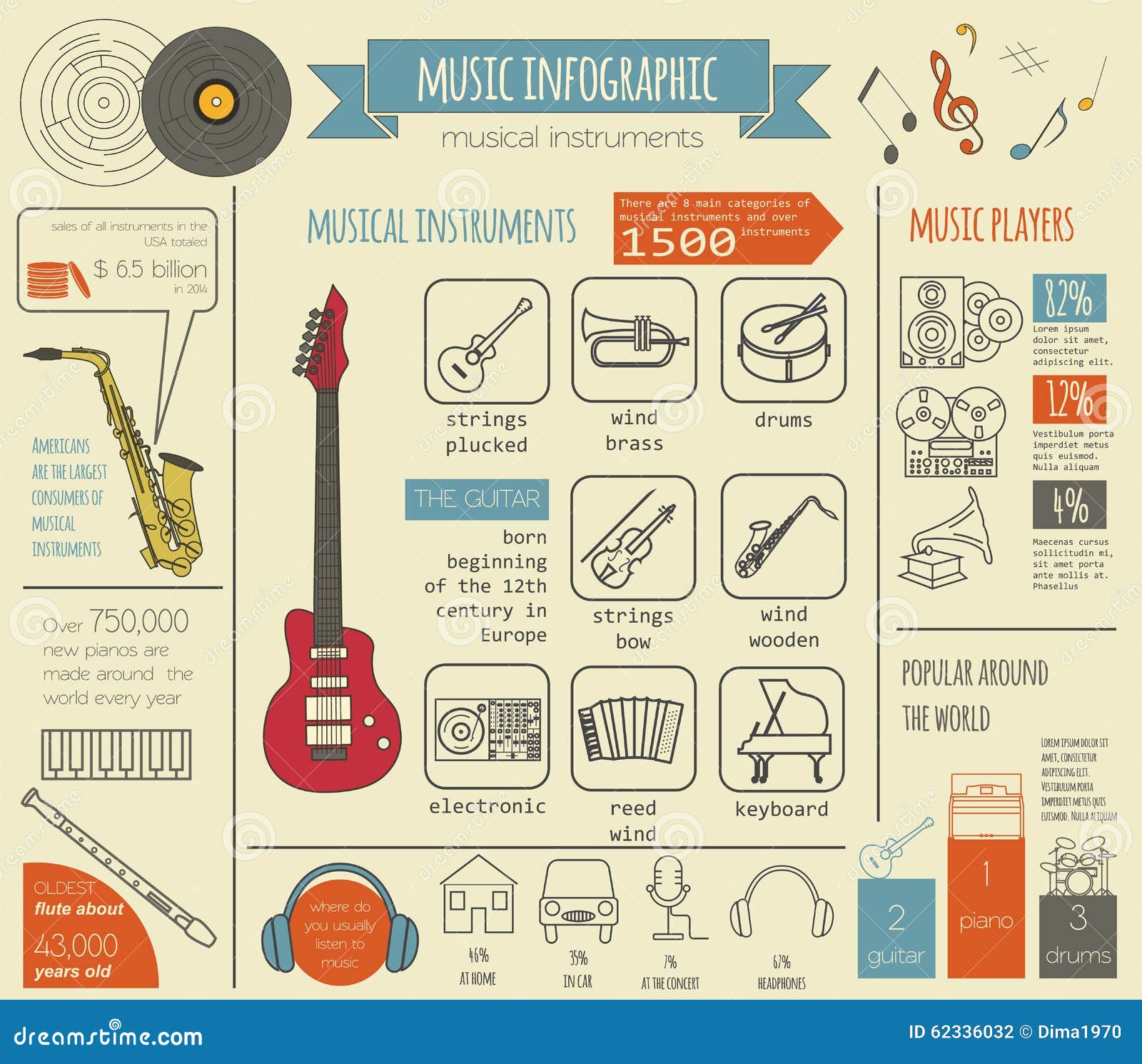 Musical Instruments Graphic Template. All Types of Musical Instr Stock ...