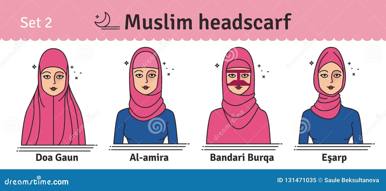 Muslim Headwear Guide. The Set Of Different Types Of Women Headscarves ... Muslim Headwear Guide. The Set Of Different Types Of Women Headscarves ...