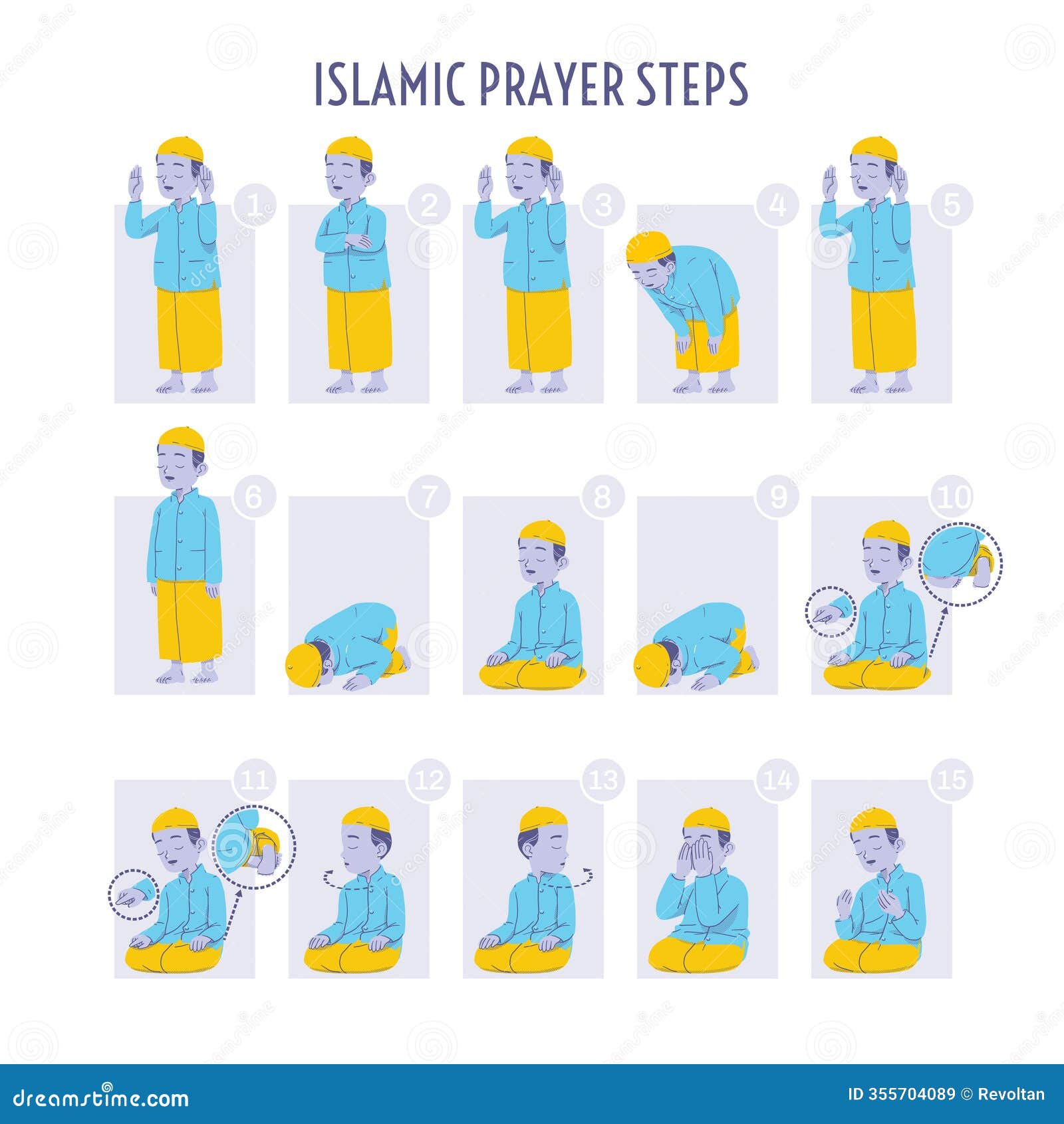 Muslim Prayer Steps. Salah Prayer Position Guide Stock Vector ...
