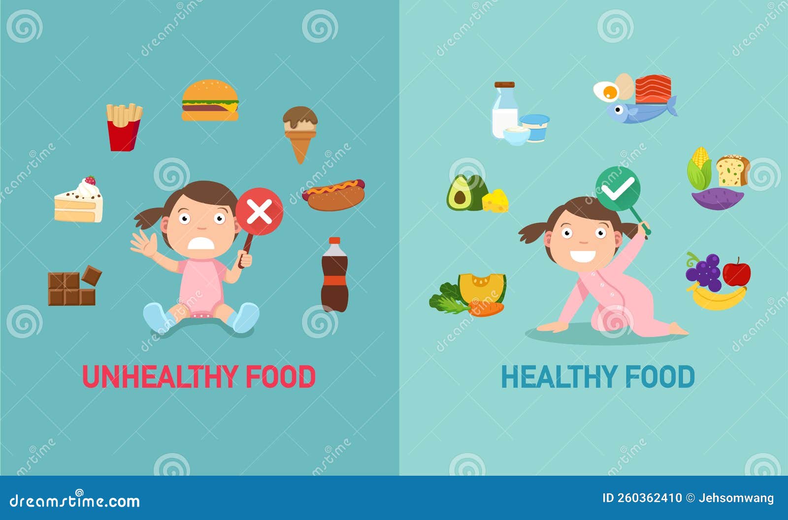 Must-eat Nutrients for Kids Wrong and Right Way Stock Vector ... Must-eat Nutrients for Kids Wrong and Right Way Stock Vector ...