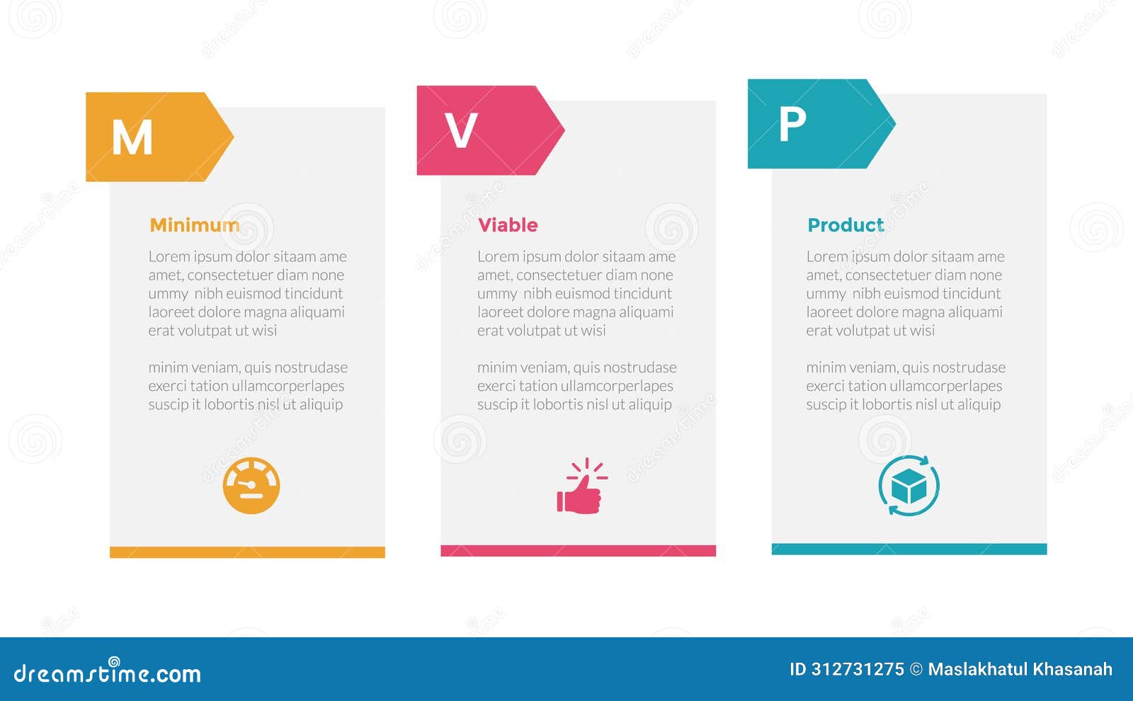 Mvp Minimum Viable Product Infographics Template Diagram with Box Table ...