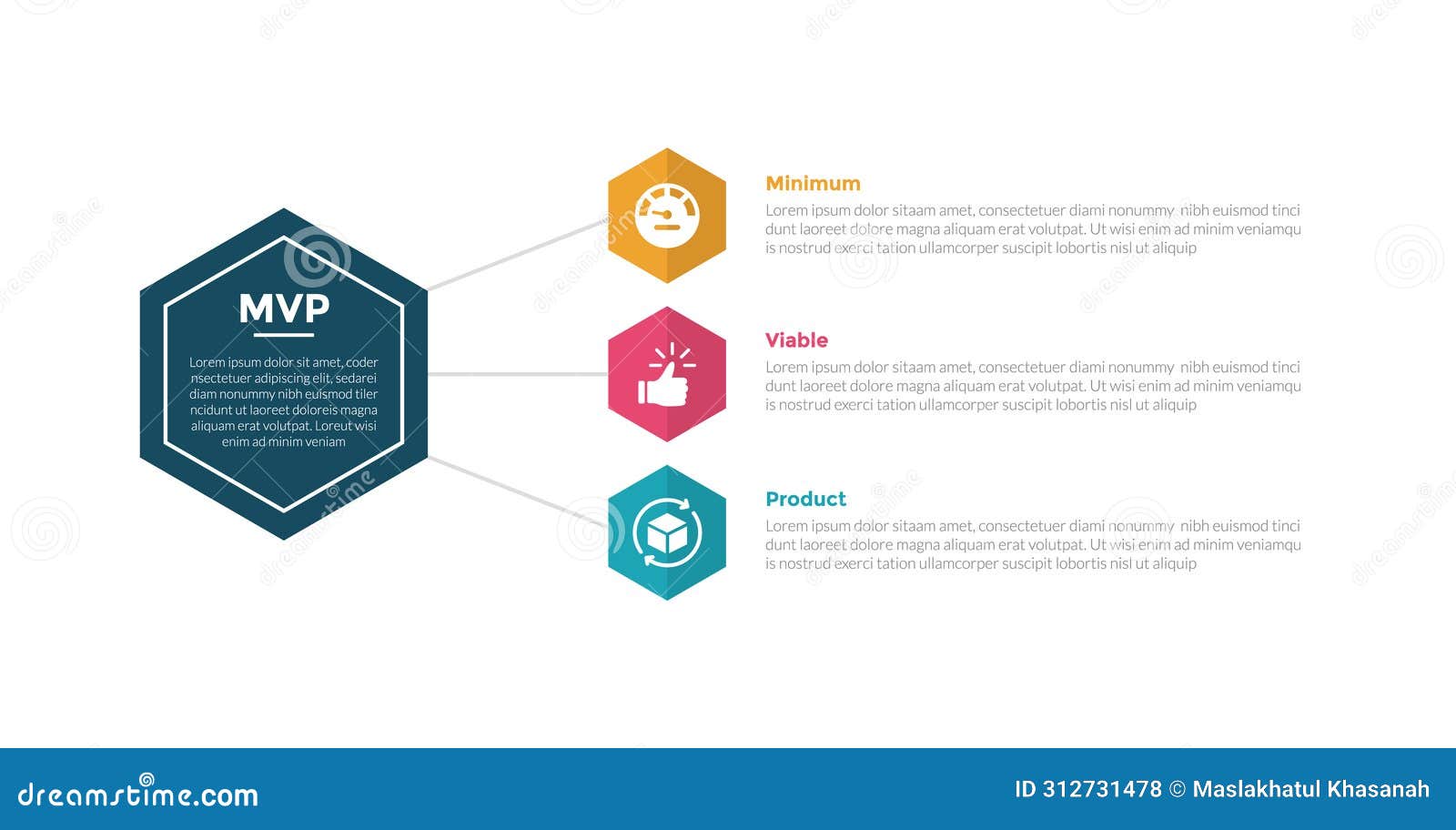 Mvp Minimum Viable Product Infographics Template Diagram with Hexagon ...
